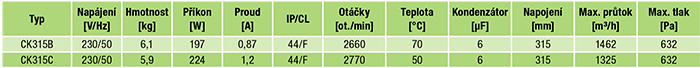 CK 315C - radiální ventilátor do potrubí [CK315C] - 5950Kč : Vetrani ...